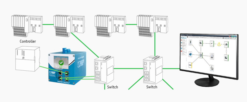 Profinet INspektor de Indu-sol - CONTROL SIM
